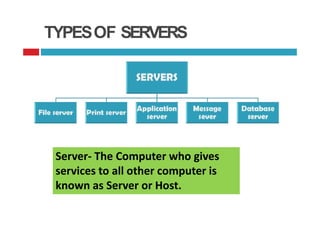 Computer networking xii | PPT | Free Download