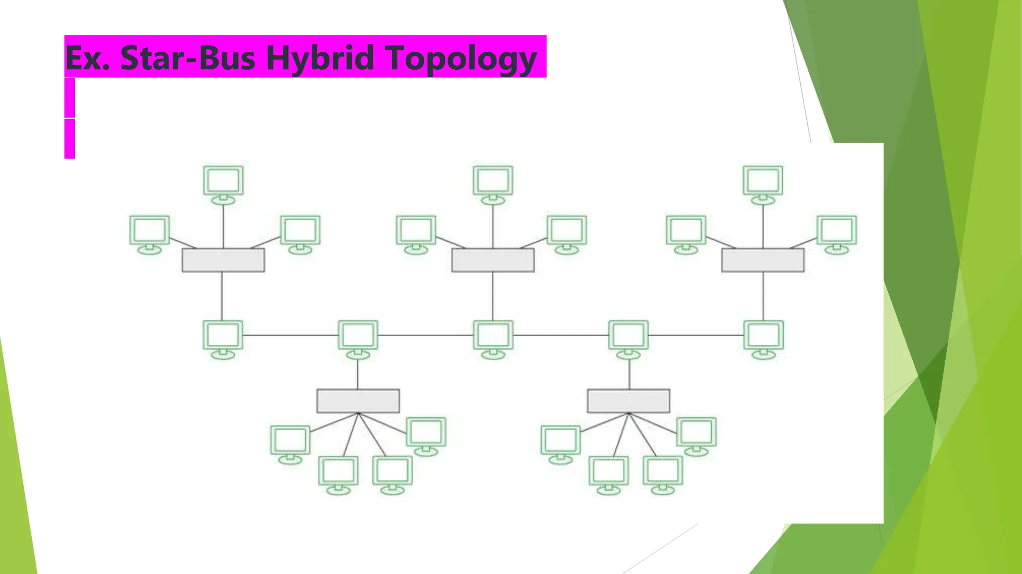 COMPUTER NETWORK INTRODUCTION SYBCS.pptx