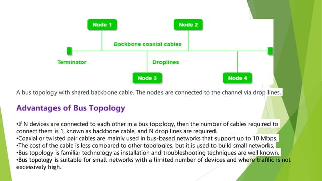 COMPUTER NETWORK INTRODUCTION SYBCS.pptx