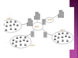 Computer network introduction | PPTX
