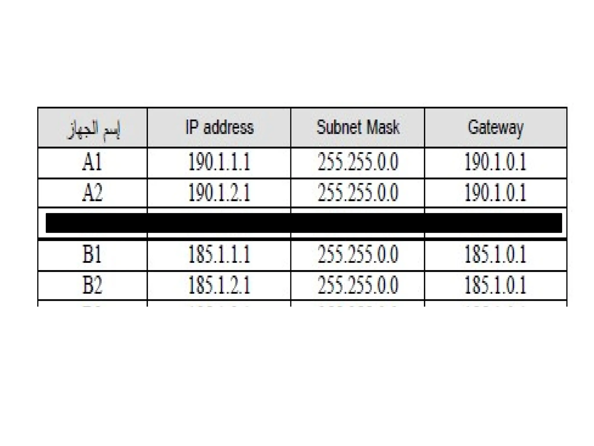 Computer Network lab using packet tracer | PPTX