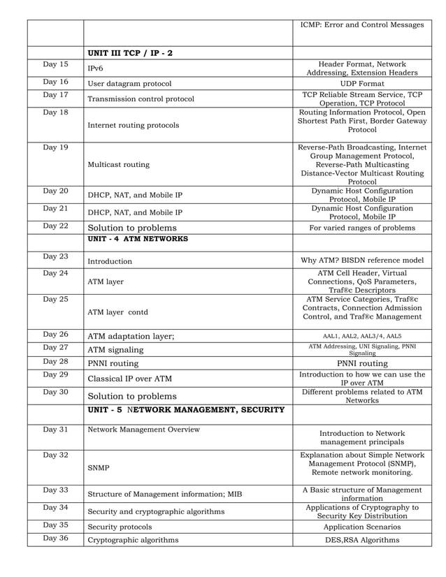 Computer network lesson plan | DOC | Computer Networking | Computing