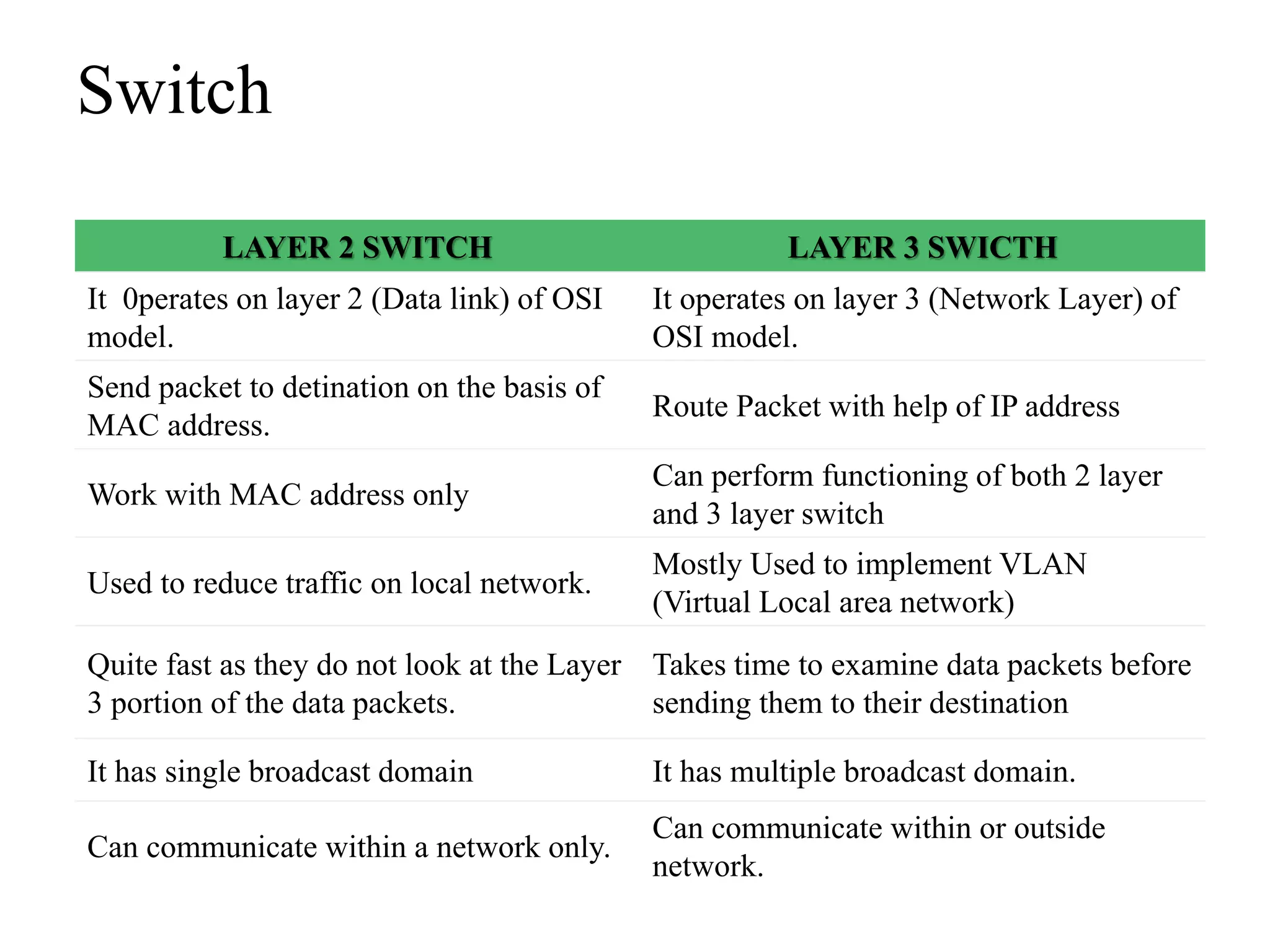 Computer network_network devices | PPTX