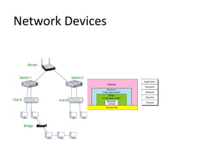 Computer network_network devices | PPTX