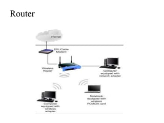 Computer network_network devices | PPTX