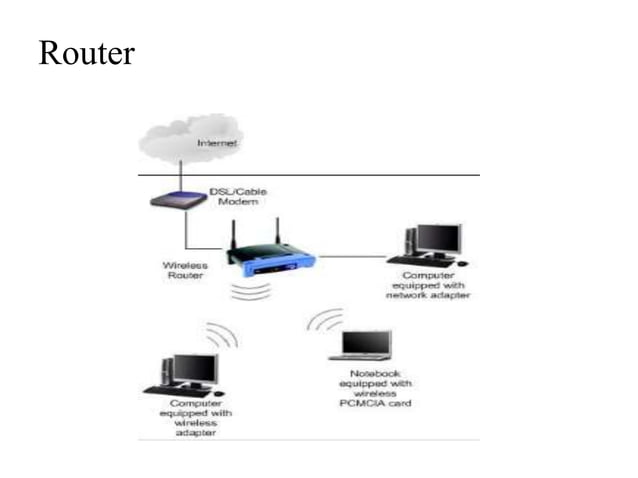 Computer network_network devices | PPTX | Computer Networking | Computing