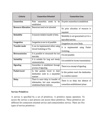 Computer network notes | PDF