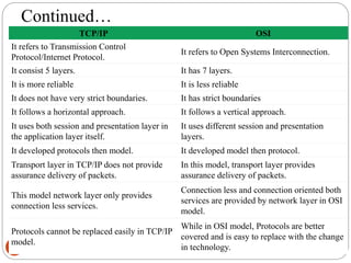 COMPUTER NETWORK_OSI & TCP/IP | PPTX