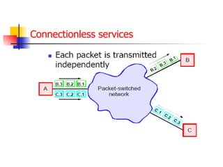 Computer network ppt | PPT