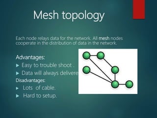 Computer network ppt communication | PPTX