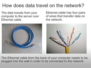 Computer networks | PPT