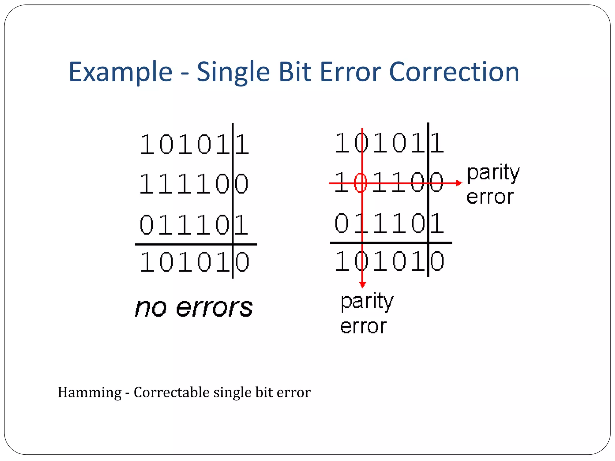 Computer Networks Error Detection And Error Correction Pptx Programming Languages Computing