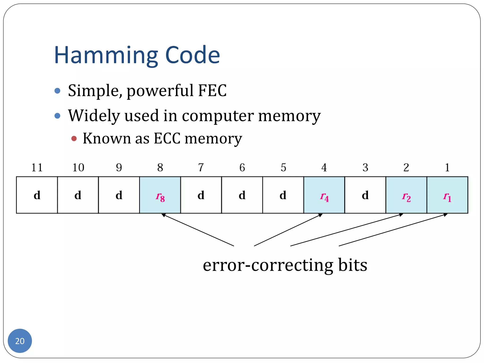 Computer Networks Error Detection And Error Correction Pptx Programming Languages Computing