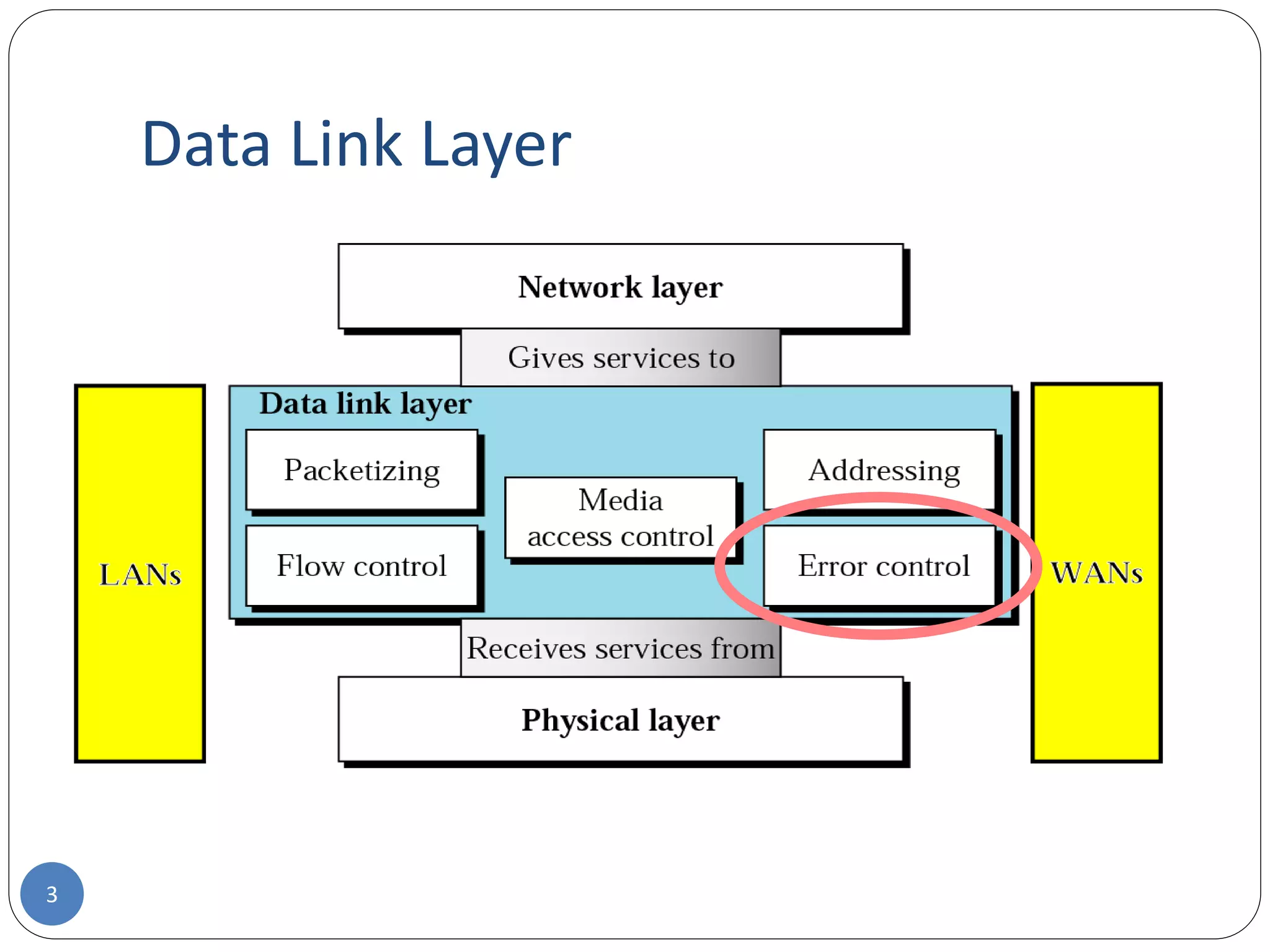 Computer Networks - Error Detection & Error Correction | PPTX