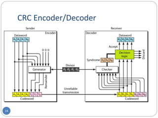 Computer Networks - Error Detection & Error Correction | PPTX