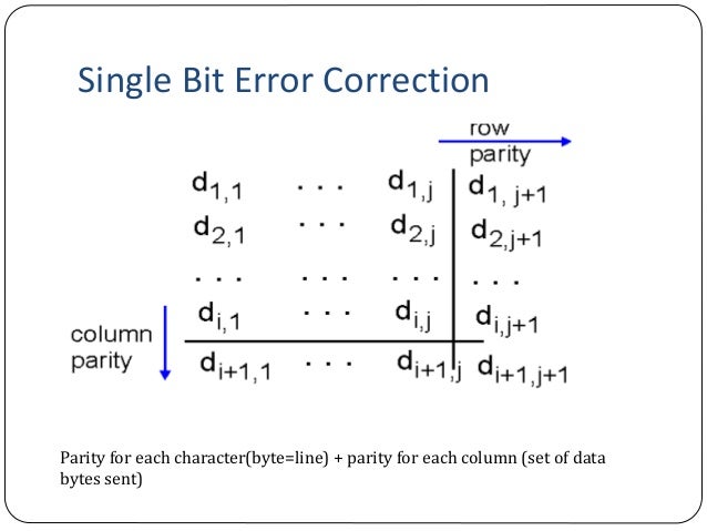 Computer Networks - Error Detection & Error Correction