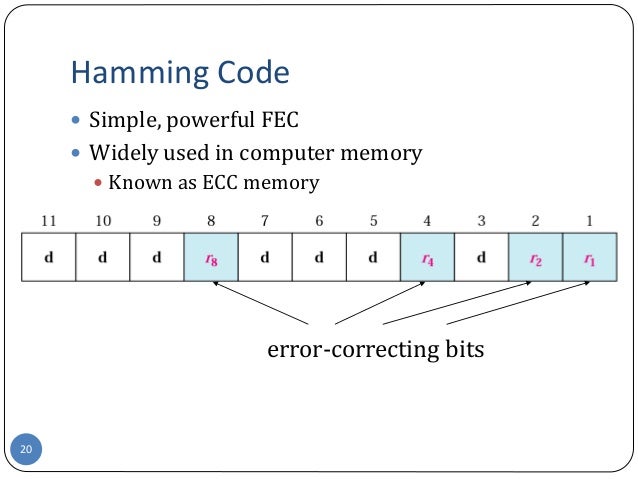 Computer Networks - Error Detection & Error Correction