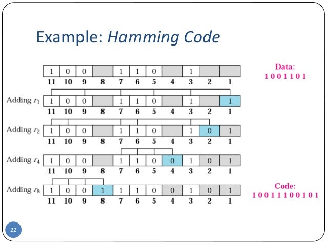 Computer Networks - Error Detection & Error Correction