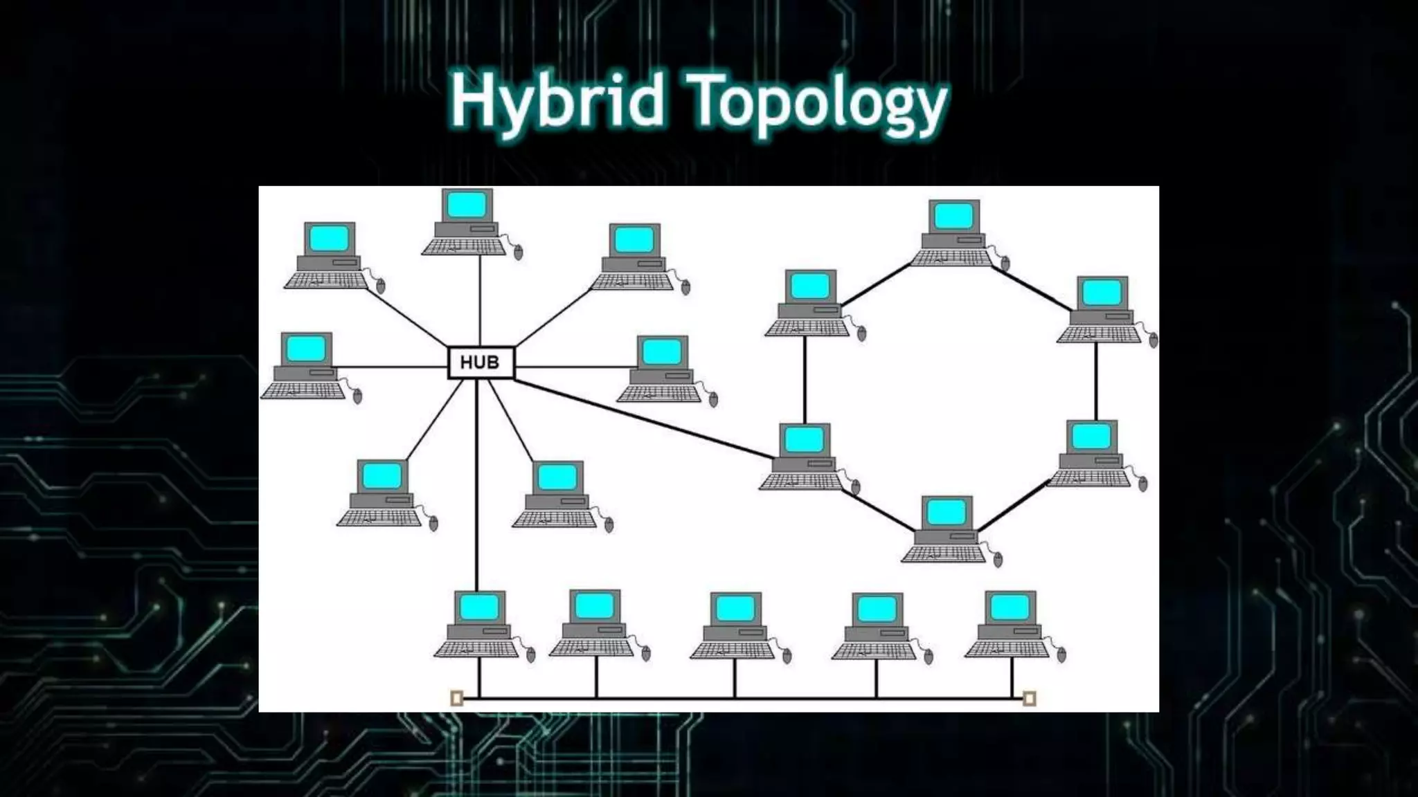 Computer networks and Internet | PPTX