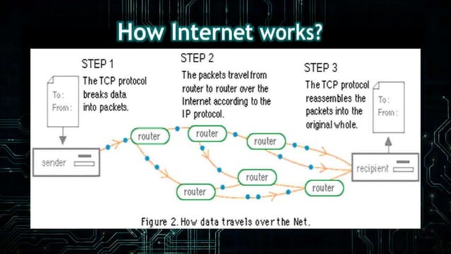 Computer networks and Internet | PPTX
