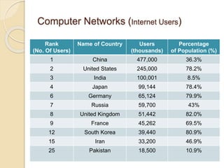 Computer networks | PPT