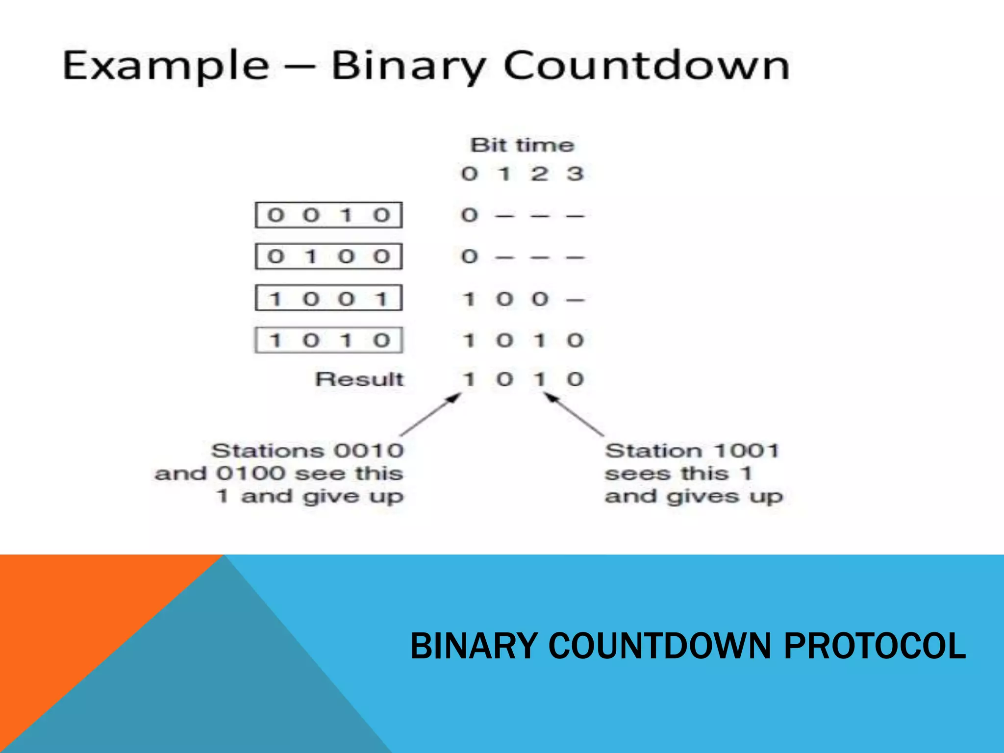 Computer networks | PPTX