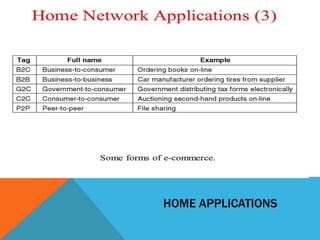 Computer networks | PPT
