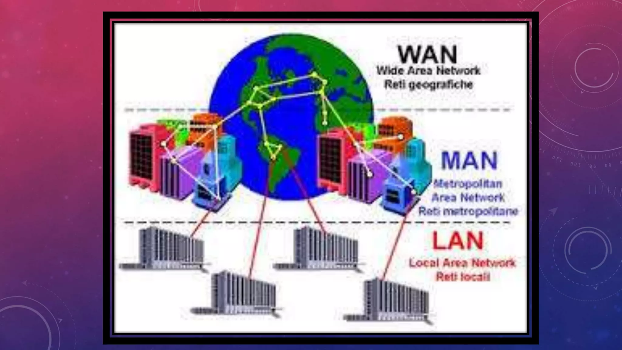 Computer Networks Pptx Computer Networking Computing