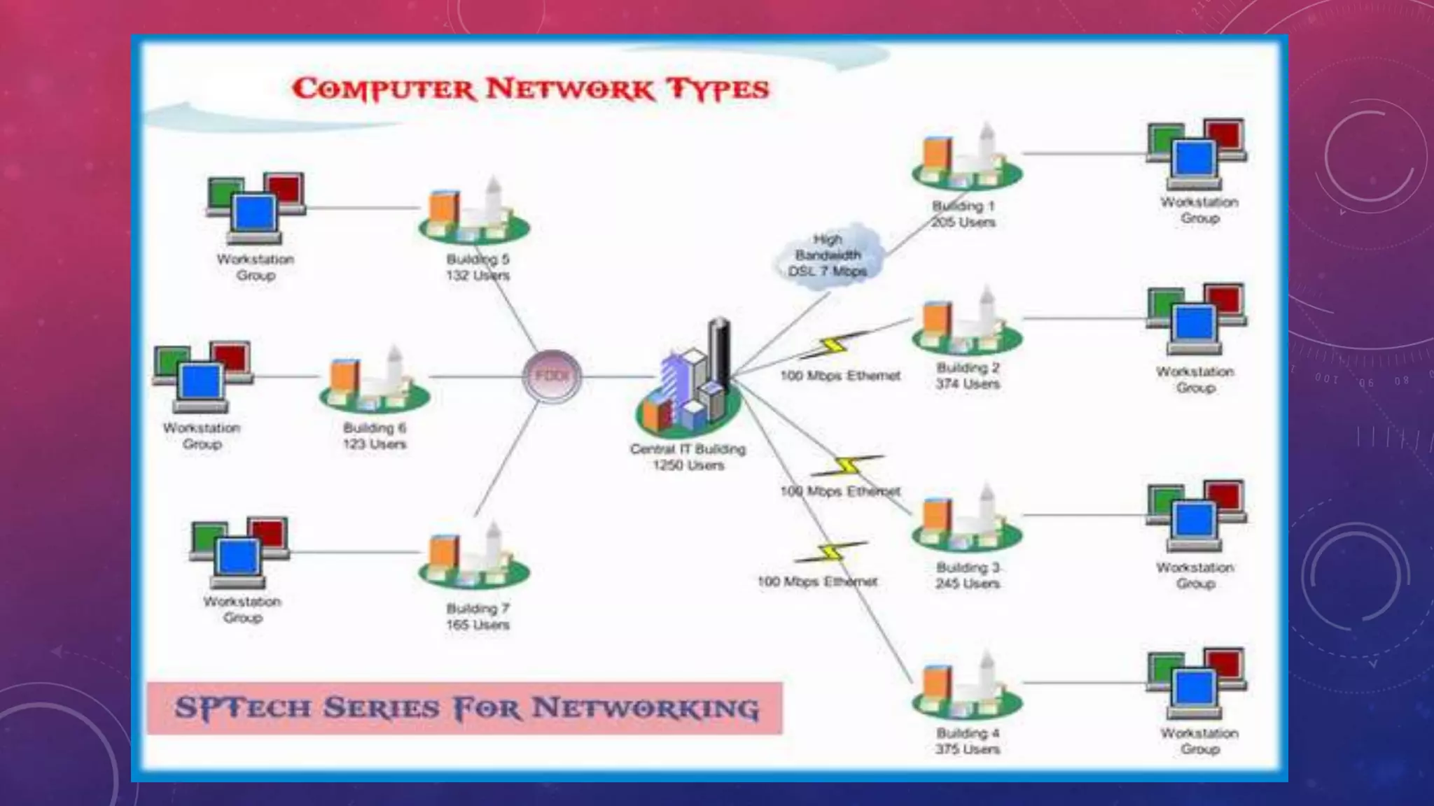 Computer Networks Pptx Computer Networking Computing