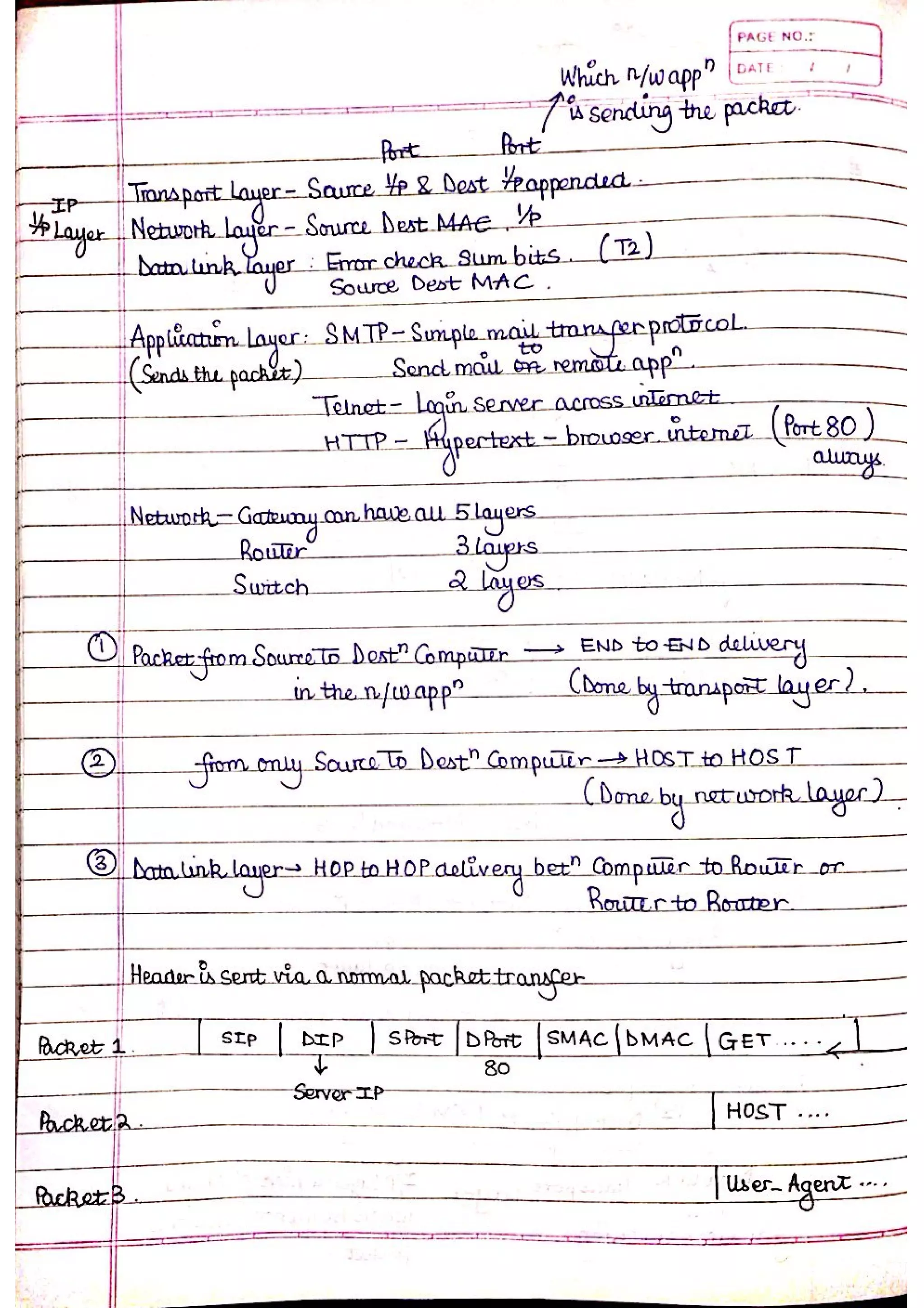 Computer Networks Notes - Ronak Sumbaly | PDF