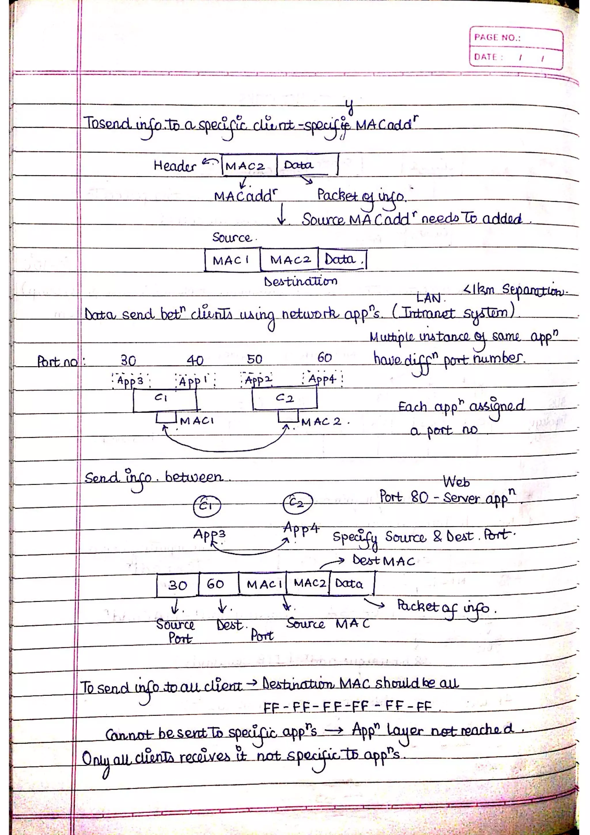 Computer Networks Notes - Ronak Sumbaly | PDF