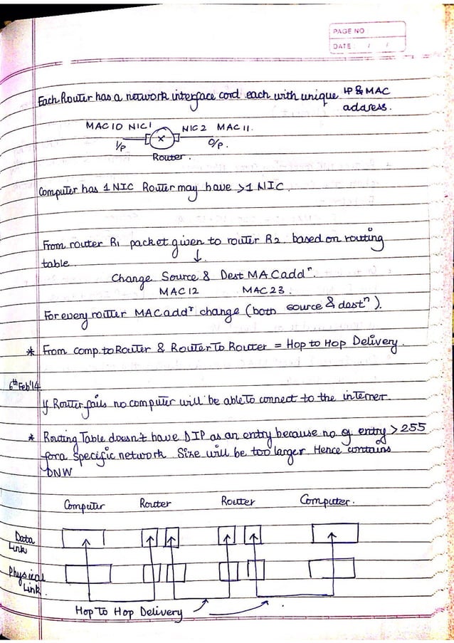 Computer Networks Notes - Ronak Sumbaly | PDF