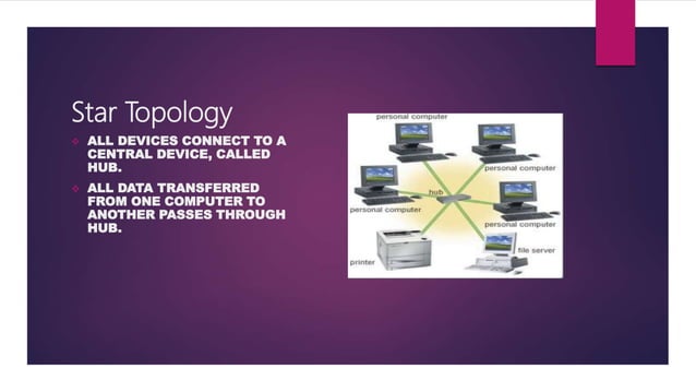 Basic Concepts of Computer Network | PPT