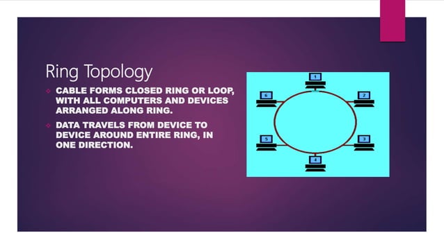 Basic Concepts of Computer Network | PPT