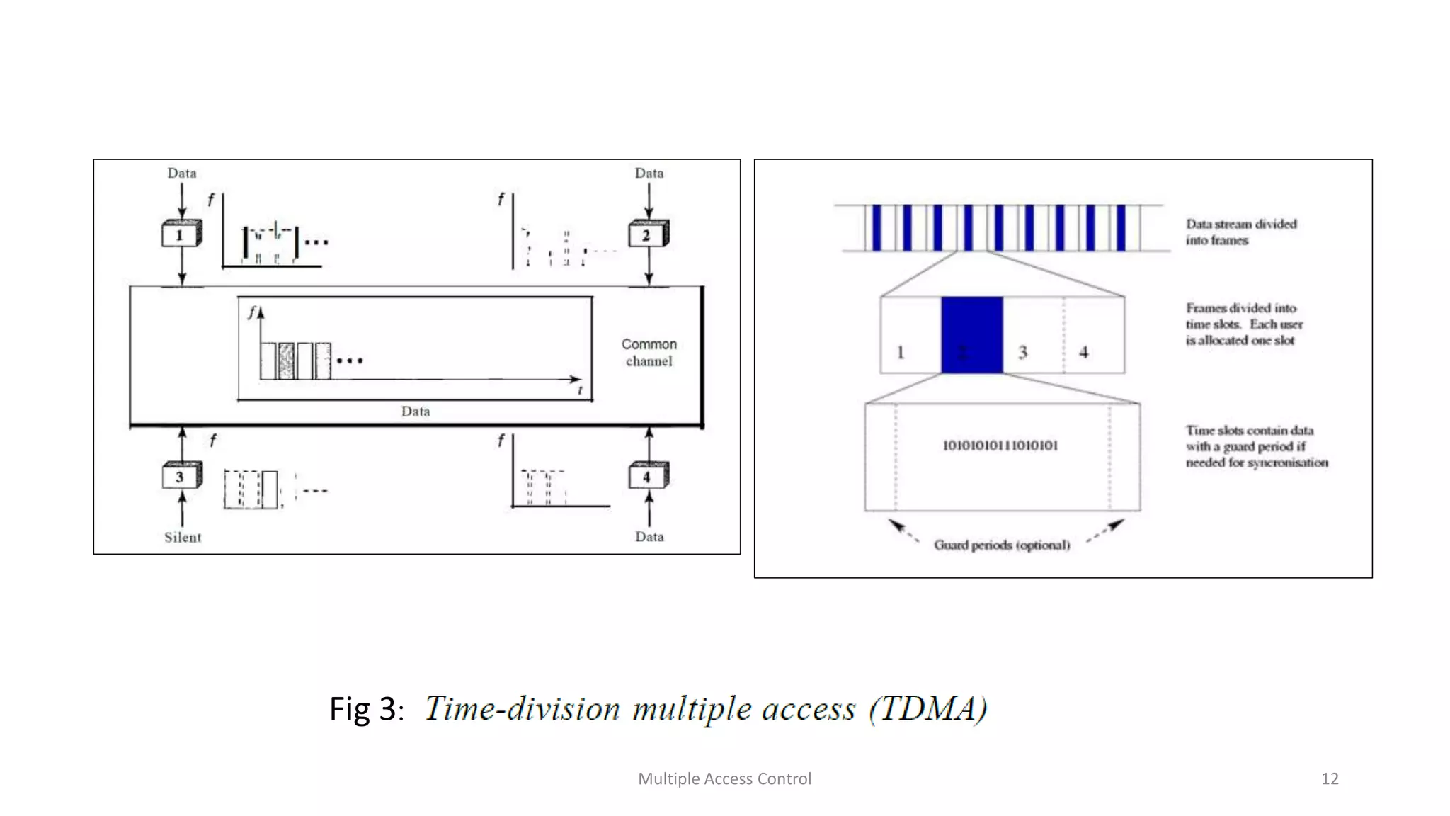 Computer networks - Channelization | PPTX | Computer Networking | Computing