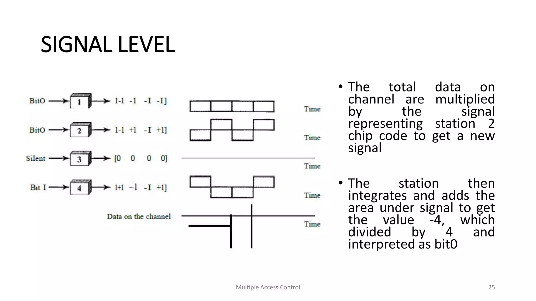 Computer networks - Channelization | PPTX