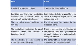 Computer networks - Channelization | PPTX