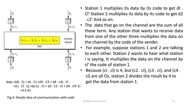 Computer networks - Channelization | PPTX | Computer Networking | Computing