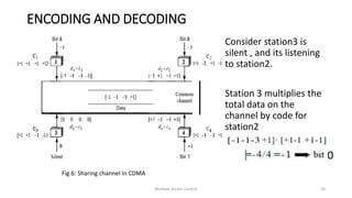 Computer networks - Channelization | PPTX