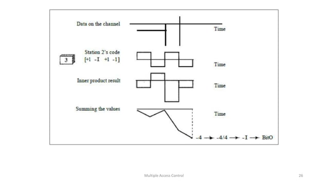 Computer networks - Channelization | PPTX | Computer Networking | Computing