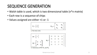 Computer networks - Channelization | PPTX