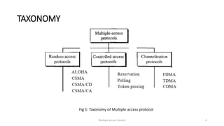Computer networks - Channelization | PPTX