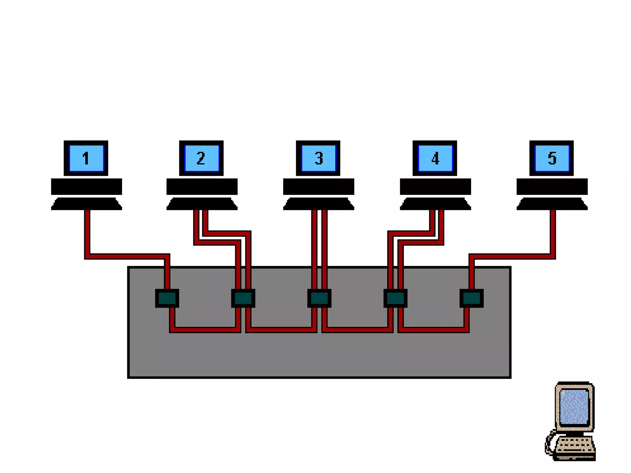 Computer networks grade 7 | PPTX
