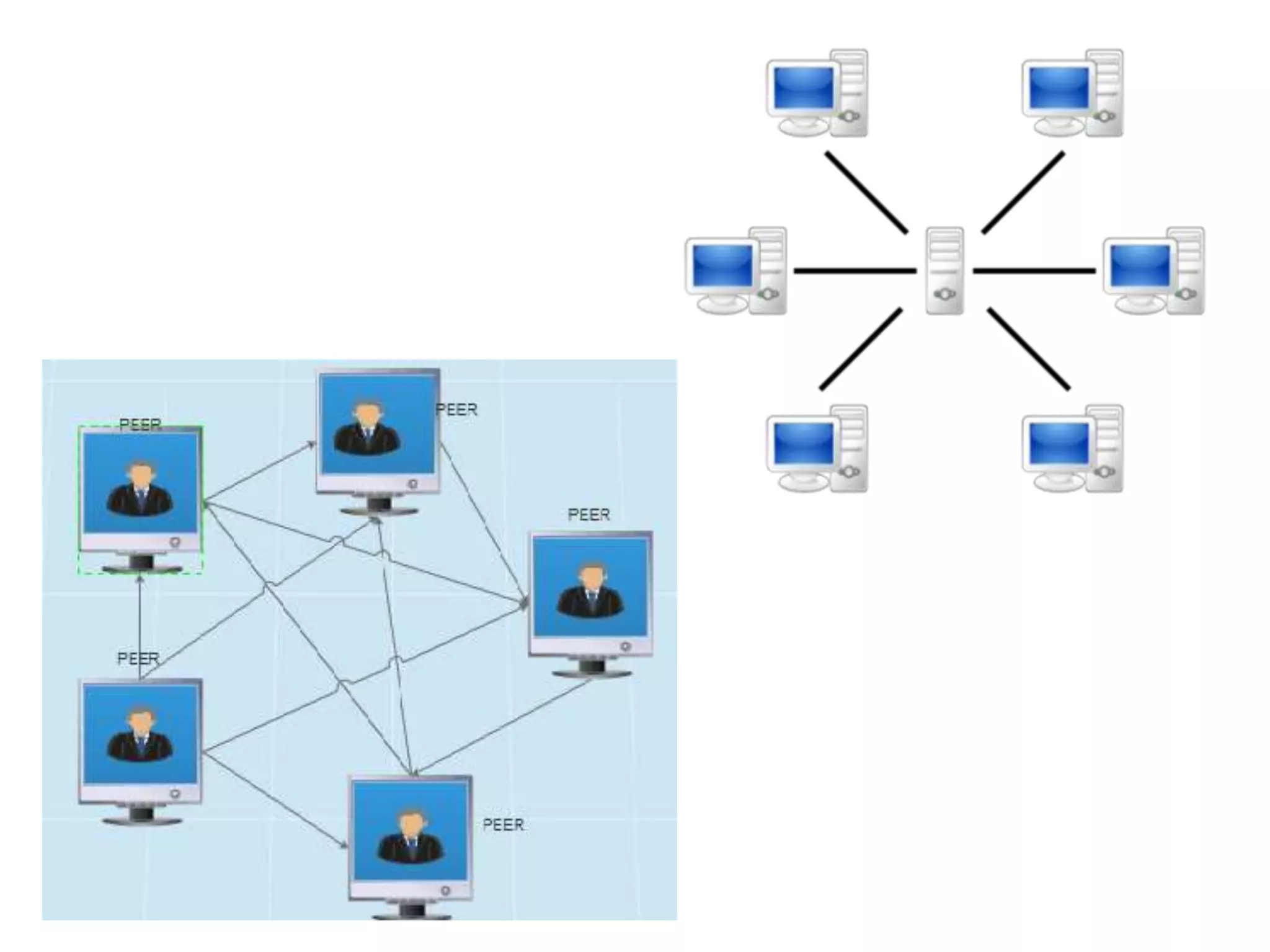 Computer networks grade 7 | PPTX