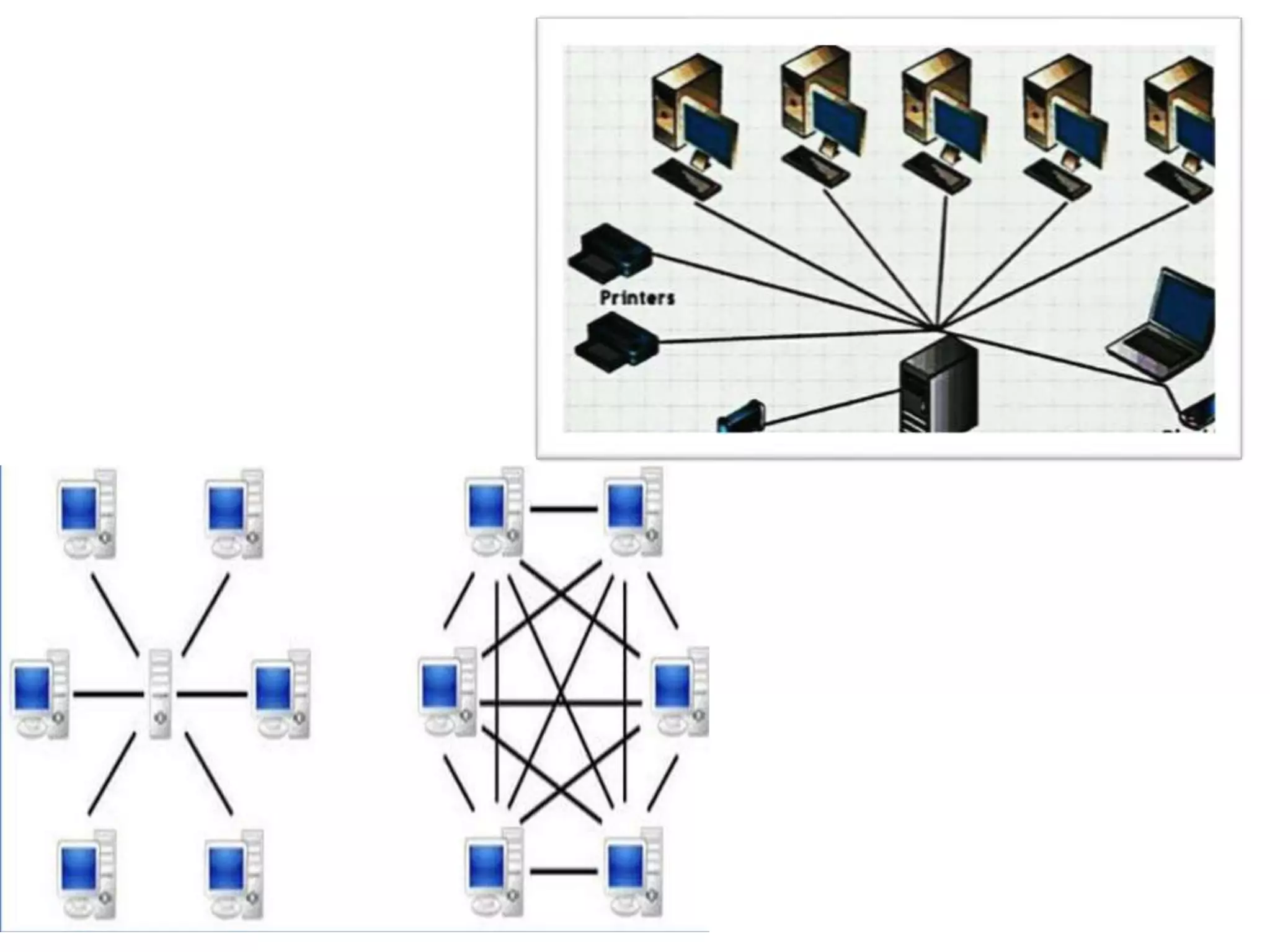 Computer networks grade 7 | PPTX