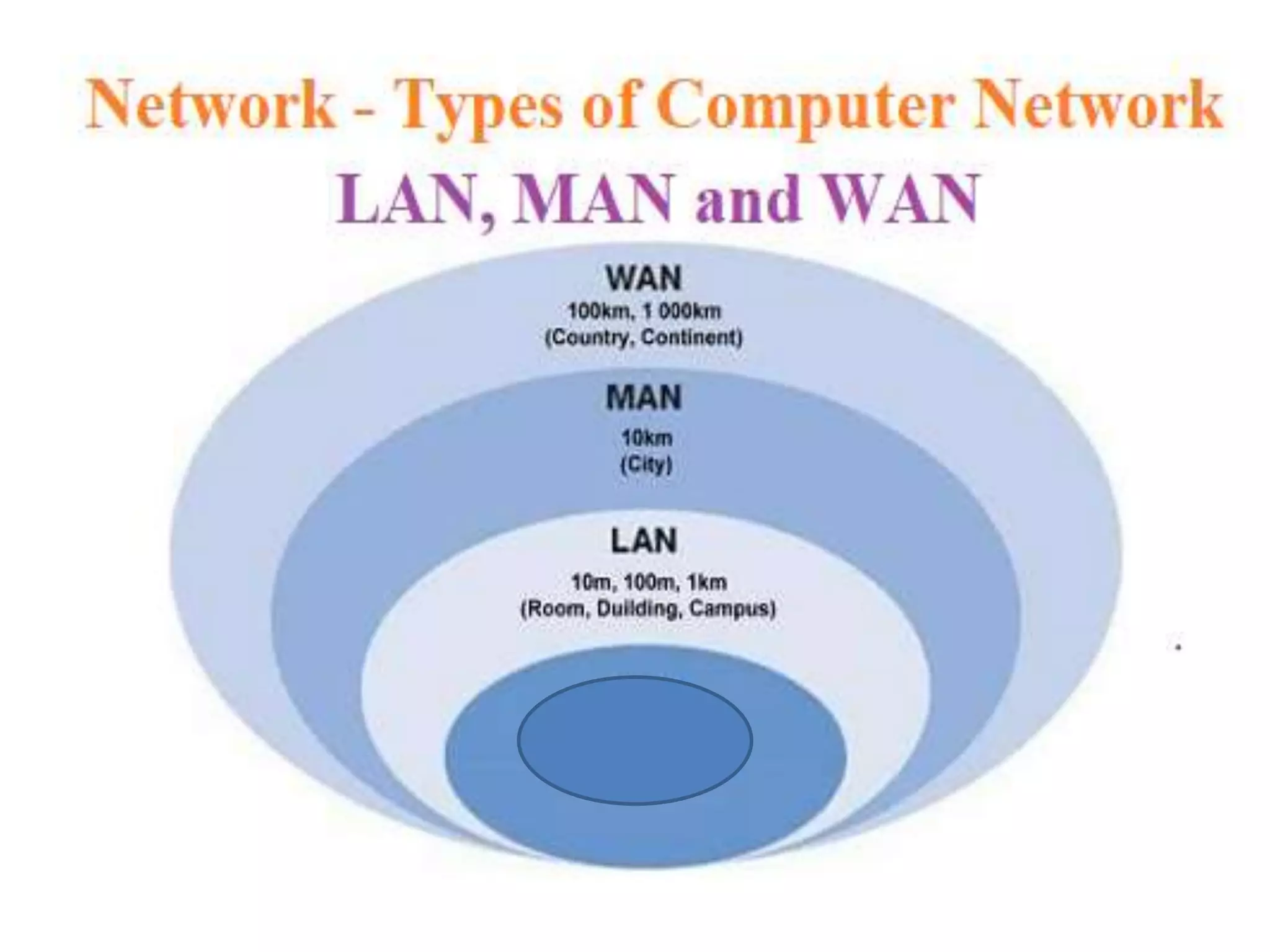 Computer networks grade 7 | PPTX