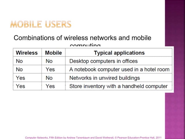 Computer networks | PPTX