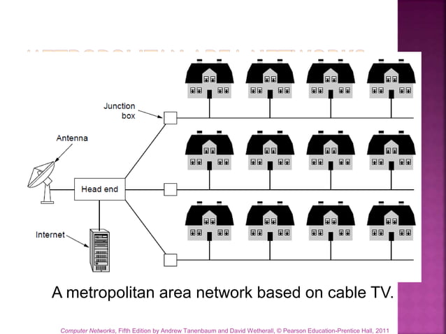 Computer networks | PPTX