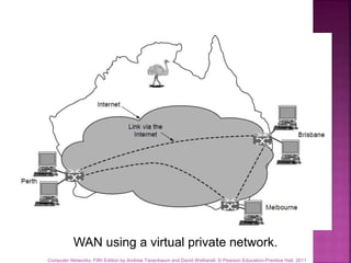 Computer networks | PPTX