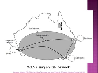 Computer networks | PPTX
